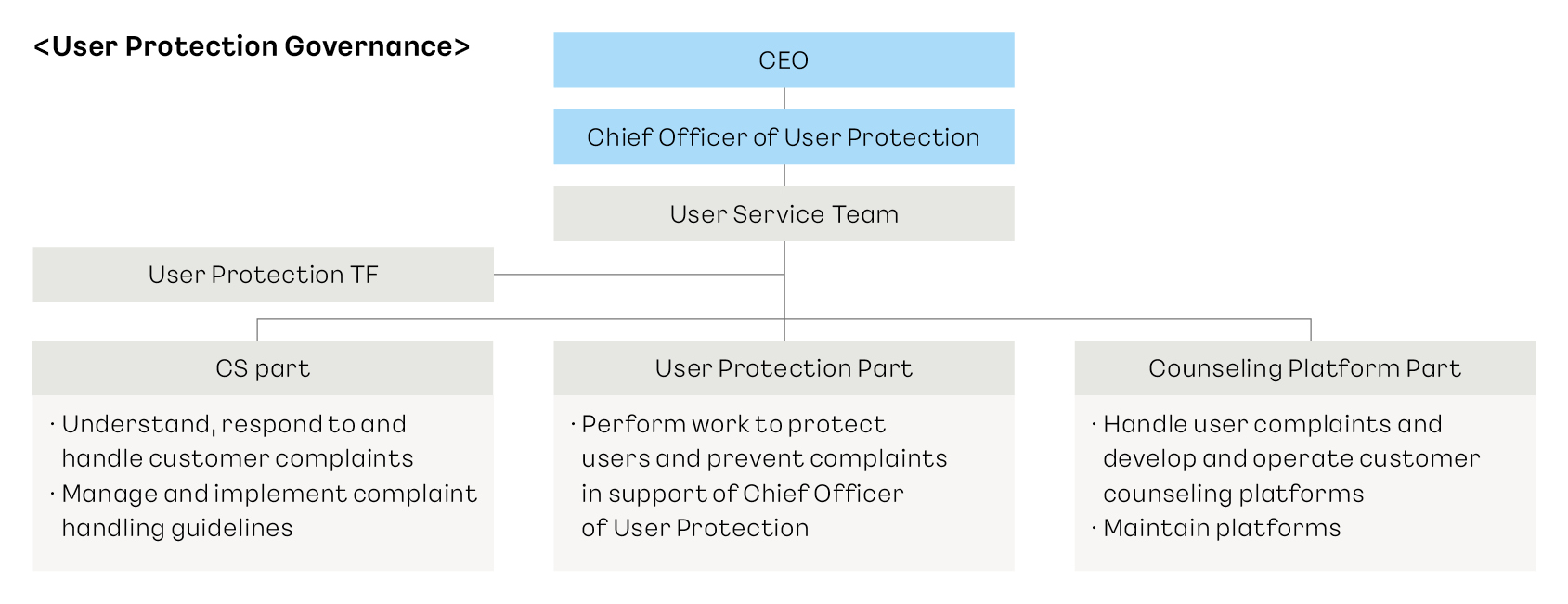 User Satisfaction with Information Security | Kakao