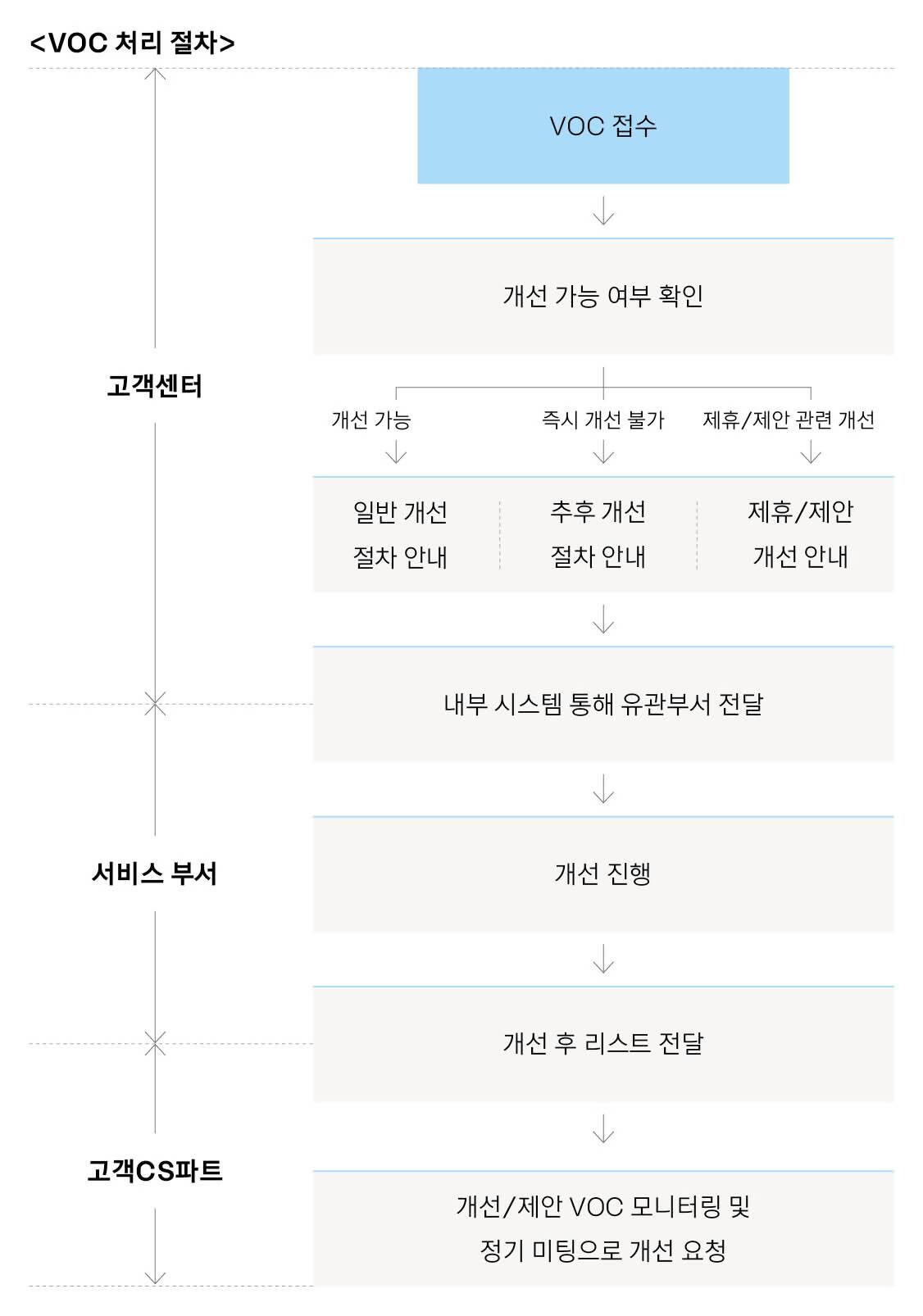 이용자의 안전과 만족을 위한 책임 | 카카오