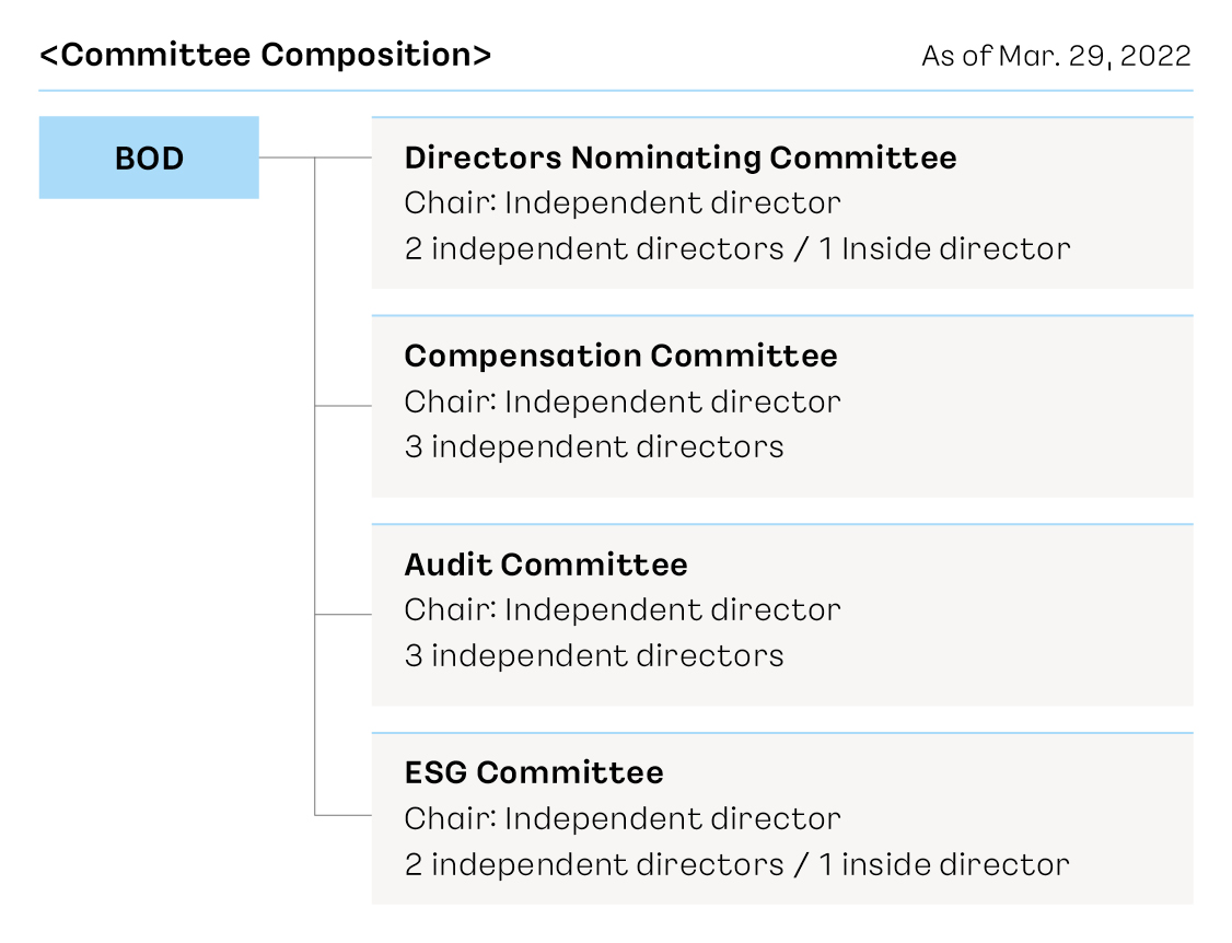 Transparent Management, Corporate Governance | Kakao