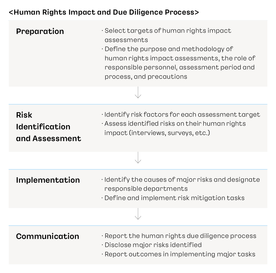 Kakao Krew Jointly Navigating Uncharted Waters | Kakao