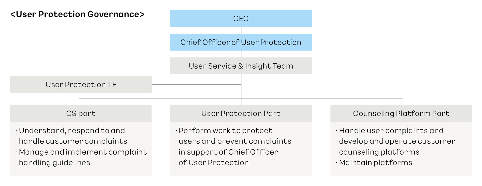User Satisfaction with Information Security | Kakao